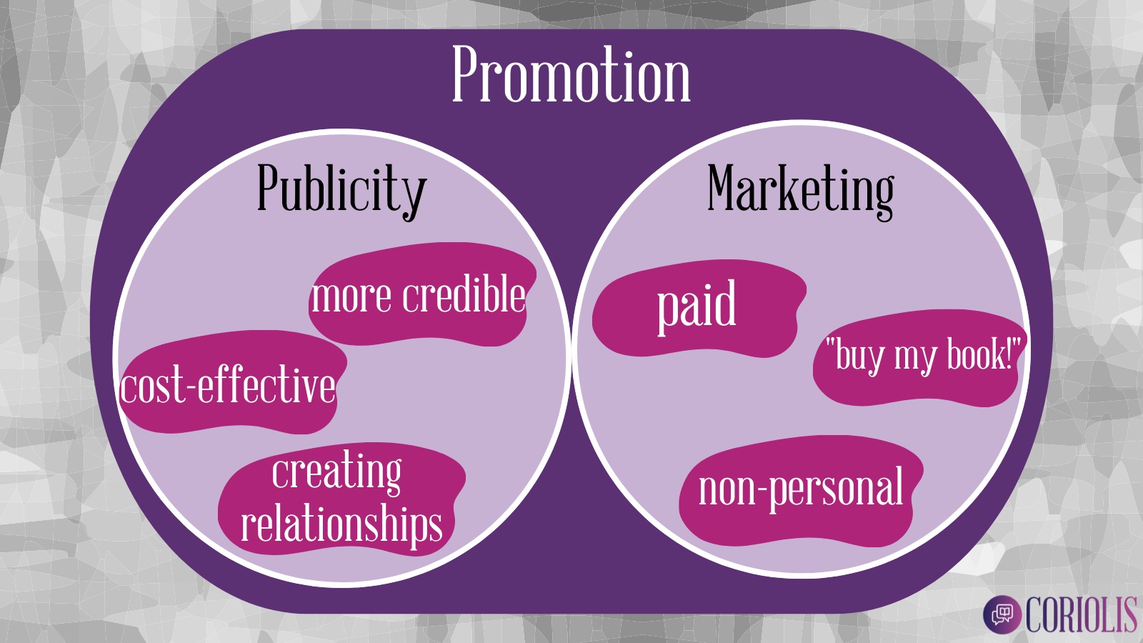 Without publicity a terrible thing happens: nothing | Coriolis Company